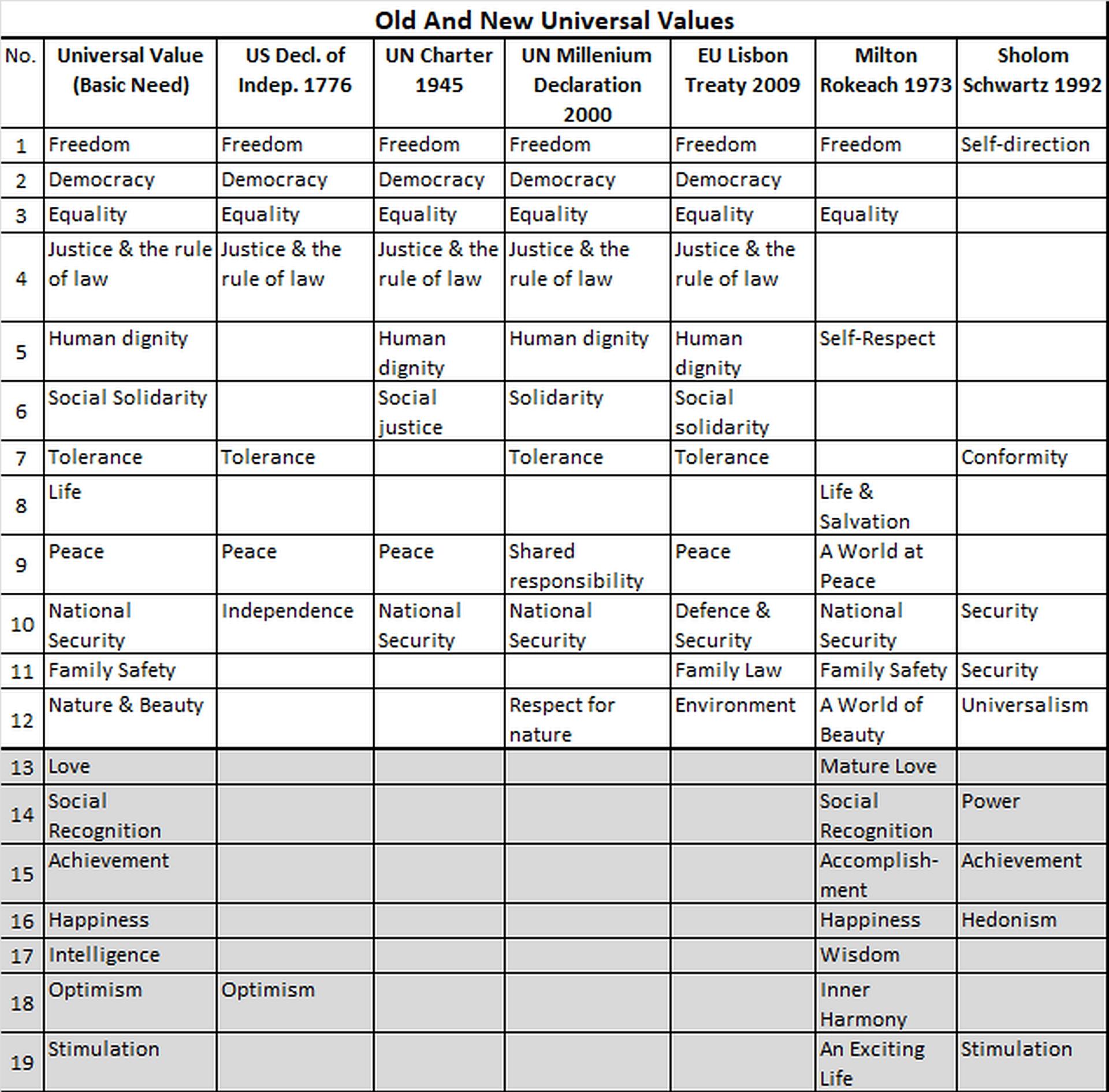 Human Values » Sustensis