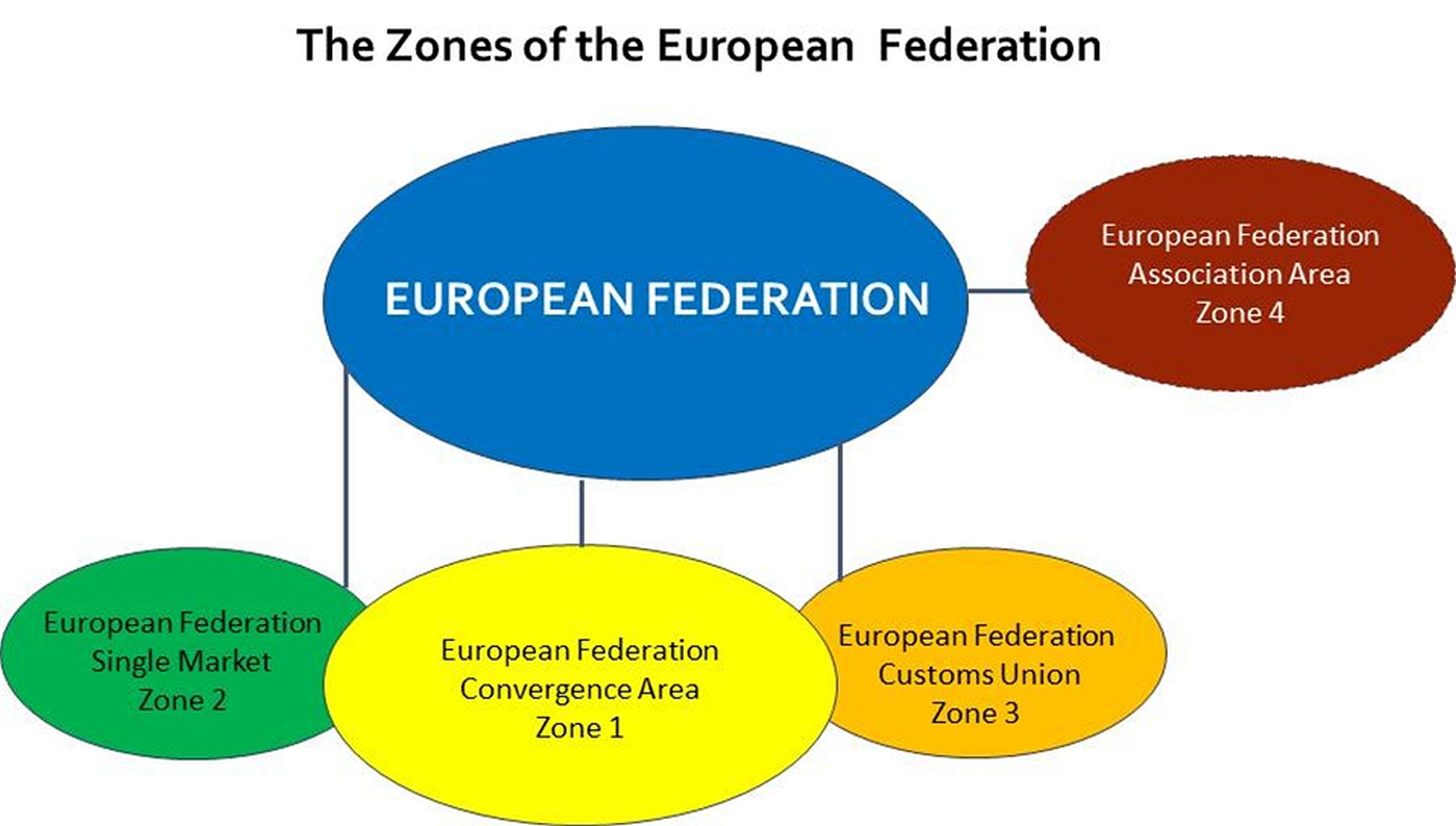 European Federation State » Sustensis
