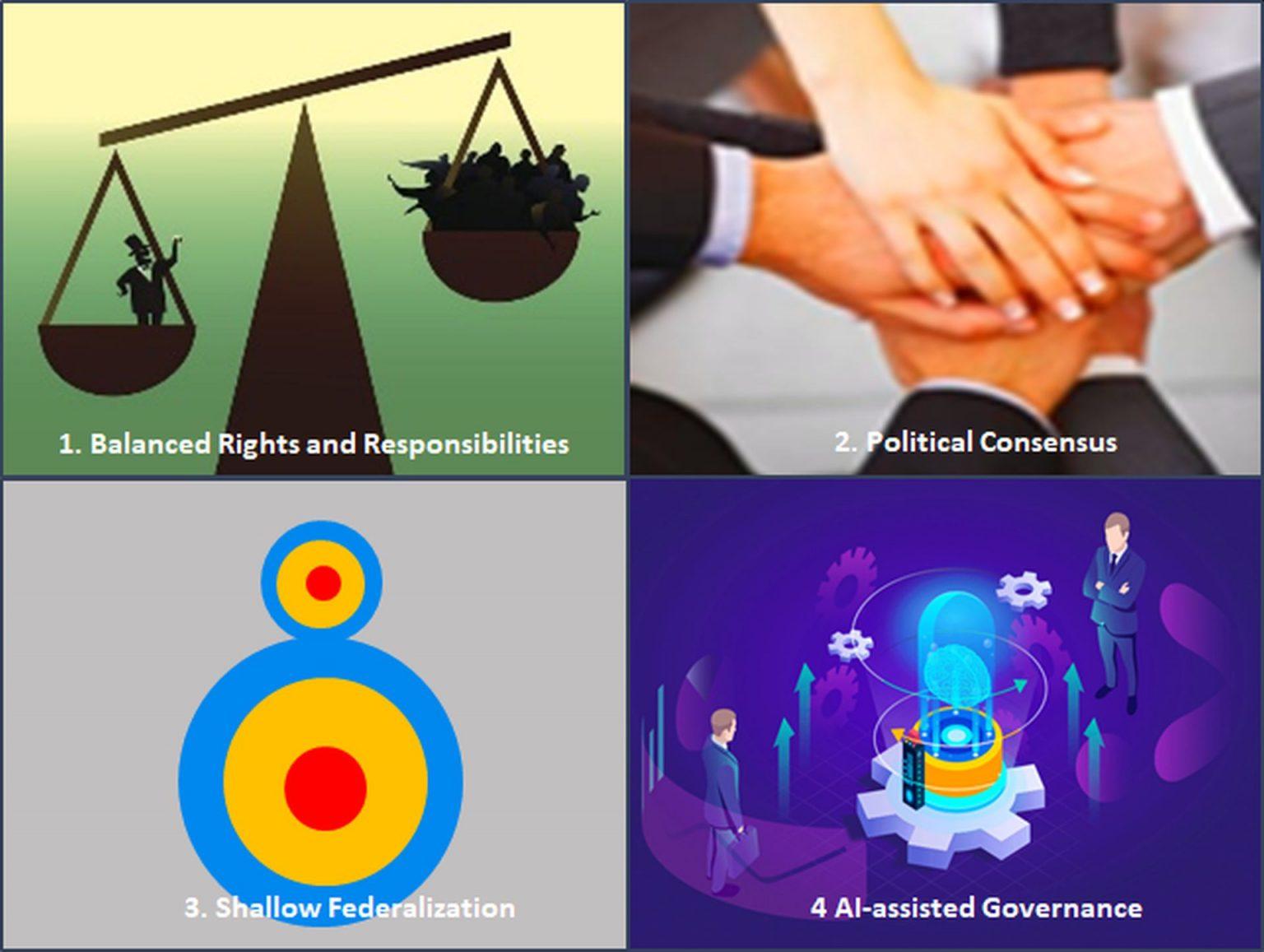 Consensual Presid. Democracy » Sustensis